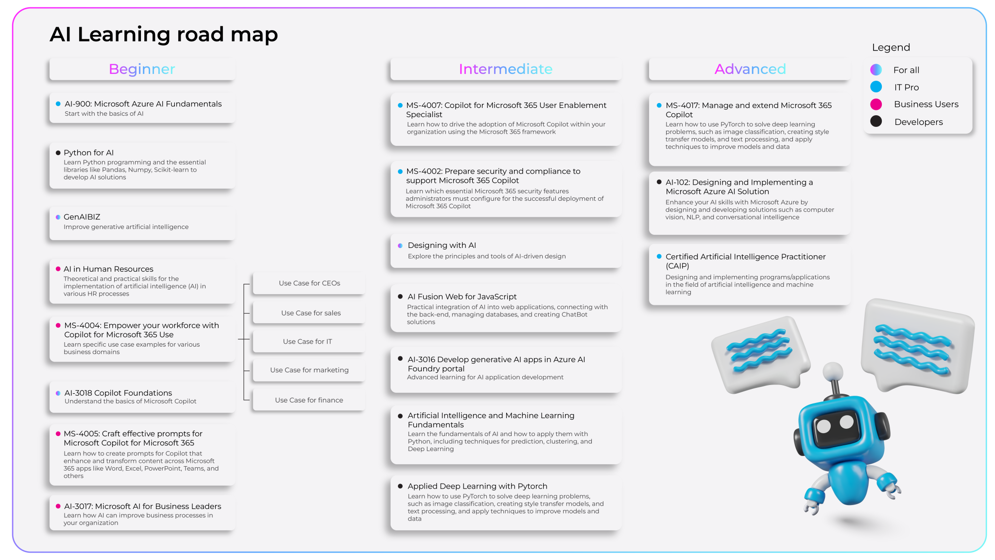 VEŠTAČKА INTELIGENCIJА | Semos Edukacija